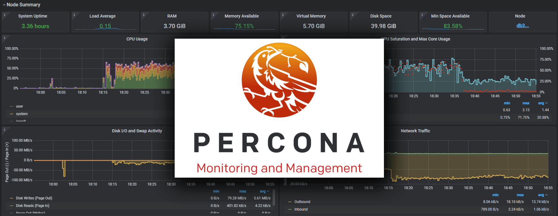 Percona Monitoring and Management (PMM) : Open-Source database'ler için ...