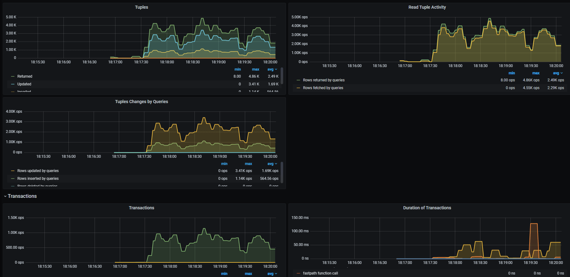 Percona Monitoring and Management (PMM) : Open-Source database'ler için ...