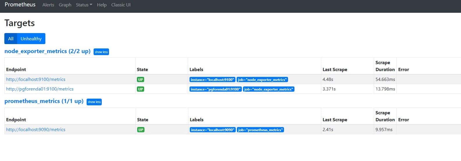 Prometheus and Grafana kullanarak PostgreSQL Veritabanı İzleme(Monitoring) - Forenda Bilişim ...